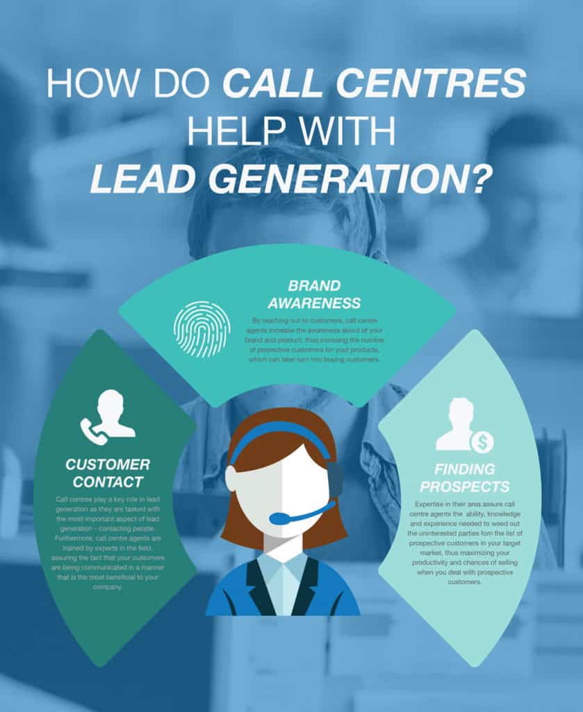 Call-Centre-Your-Lead-Generation-Solution_Company-Infographic-6 ...