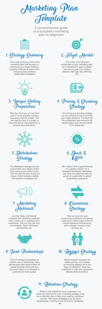 A Beginners Guide to a Marketing Plan Template